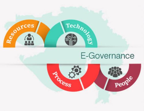 Role of e-governance and digital India in empowering Indian citizens ...