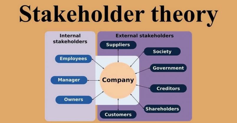 All you need to know about the stakeholder theory - iPleaders