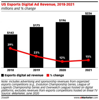 Highlighting the complex relationship of Esports and intellectual ...