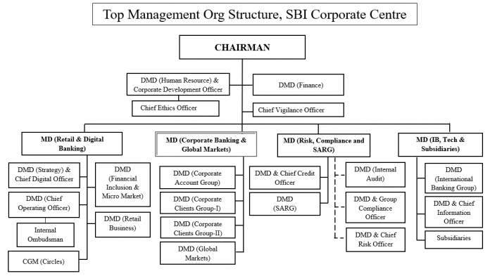 Working capital management of SBI (2019-2020) - iPleaders