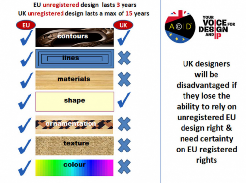 How unregistered designs are protected in Britain - iPleaders