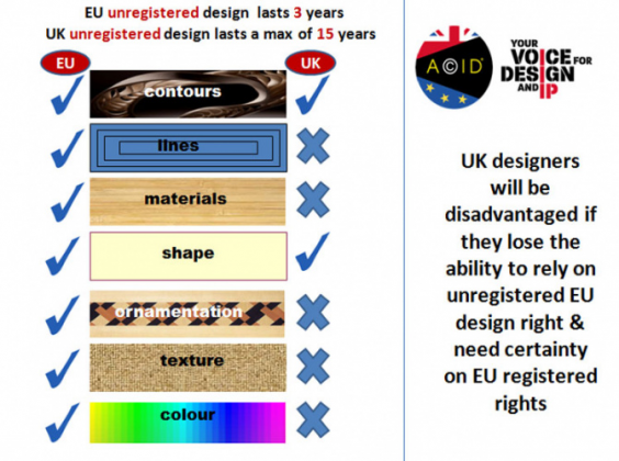 How unregistered designs are protected in Britain - iPleaders