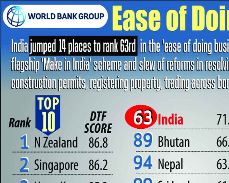 How government simplified entity incorporation to promote Ease of Doing ...