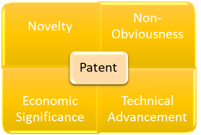 patent - iPleaders