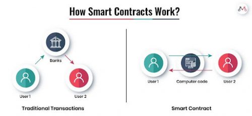 The future of AI and blockchain-powered smart contracts in the Indian ...