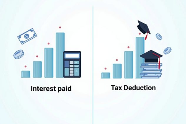 Section 80E of Income Tax Act, 1961 - iPleaders